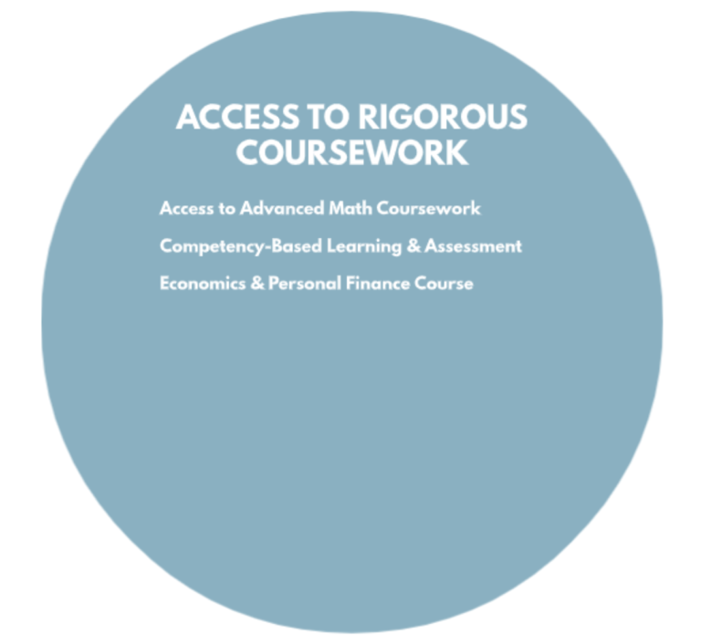 Access & Equity in Education – BEST NC