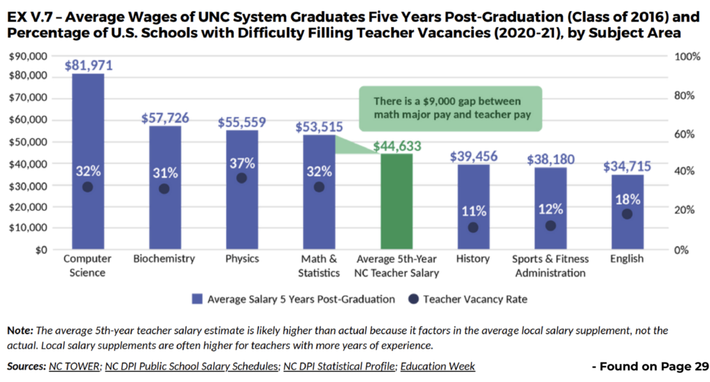 BEST NC Releases Comprehensive Teacher Pay Report – BEST NC
