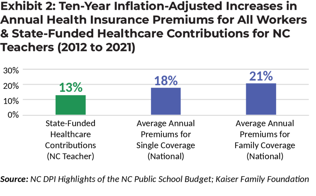 Best Practices in Teacher Pay: Teacher Benefits Overview & Spotlight on ...